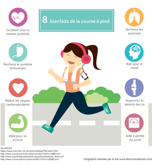 10 RAISONS DE SE (RE)METTRE A LA COURSE A PIEDS | Blog