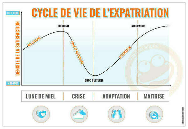 Comment bien vivre son expatriation