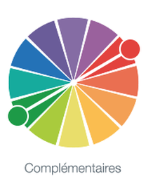 Conseils - Valeurs, teintes, tons : utiliser le bon vocabulaire en ...