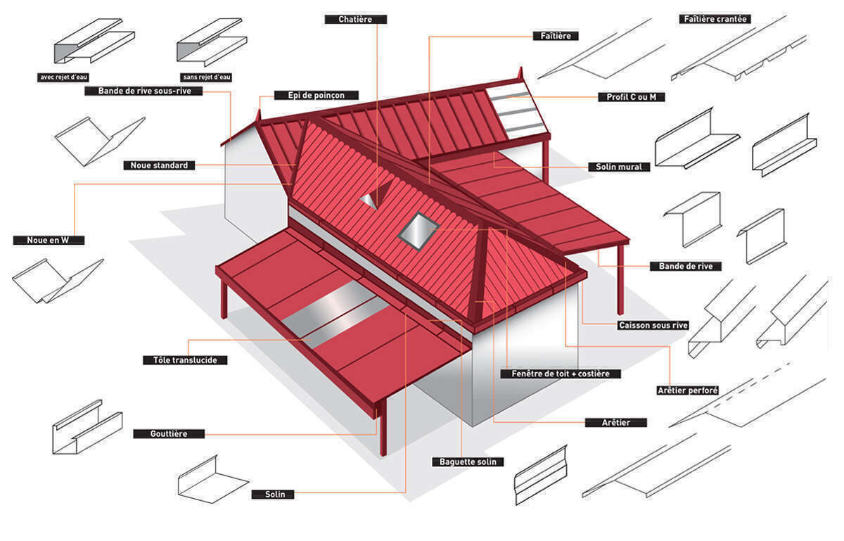 Pliages sur Mesure | EEP Distribution