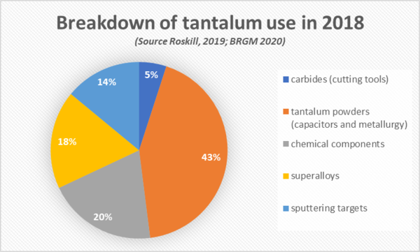 Ethical Coltan | SUDMINE SAS