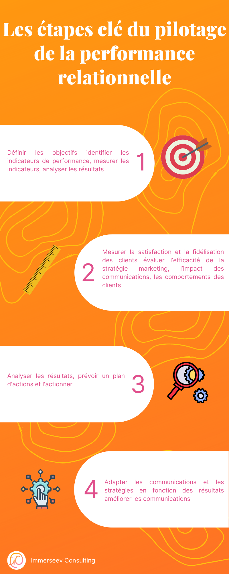 Le Pilotage De La Performance Relationnelle En Entreprise Blog