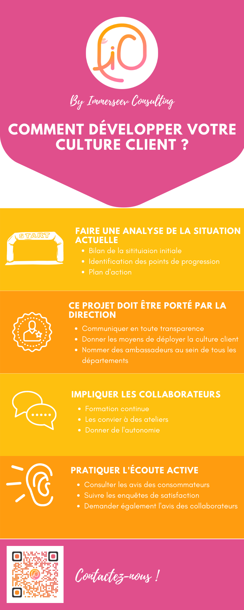 La culture client, pourquoi est-ce si important ? | Blog