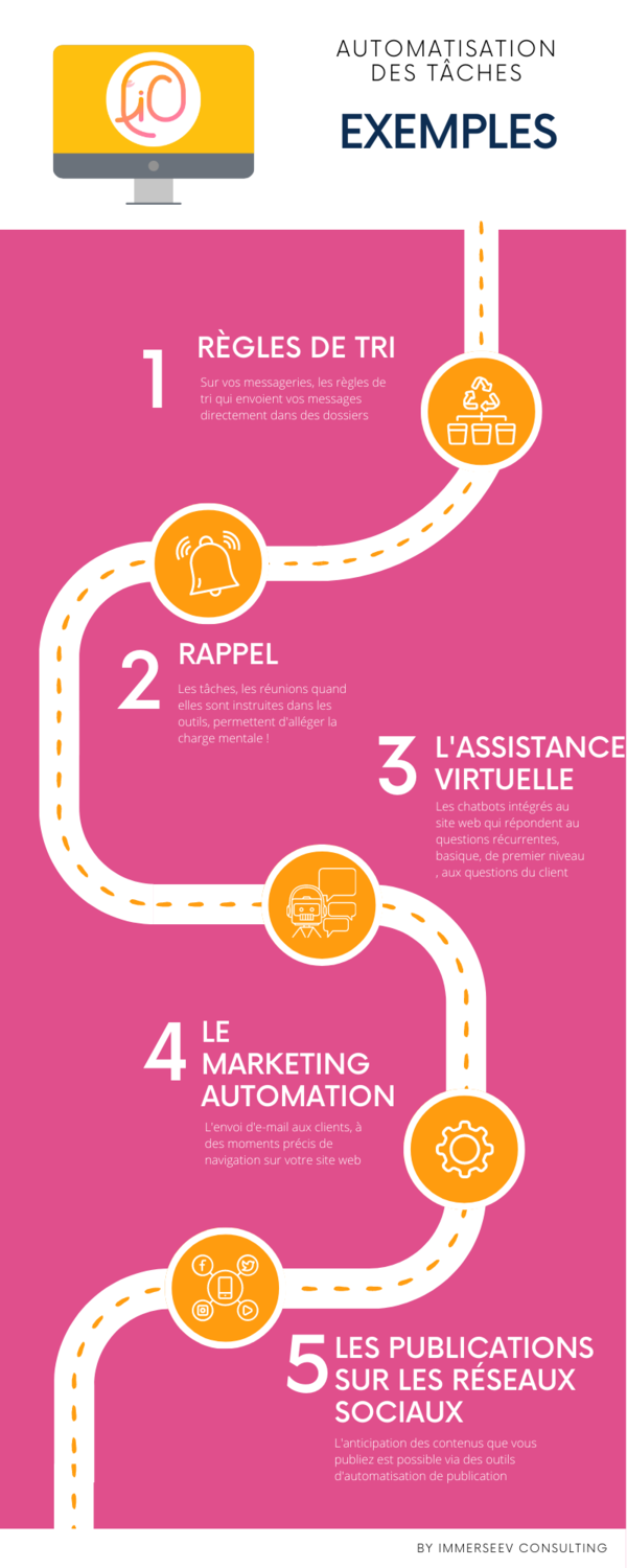 L'automatisation des tâches, c'est quoi ? | Blog