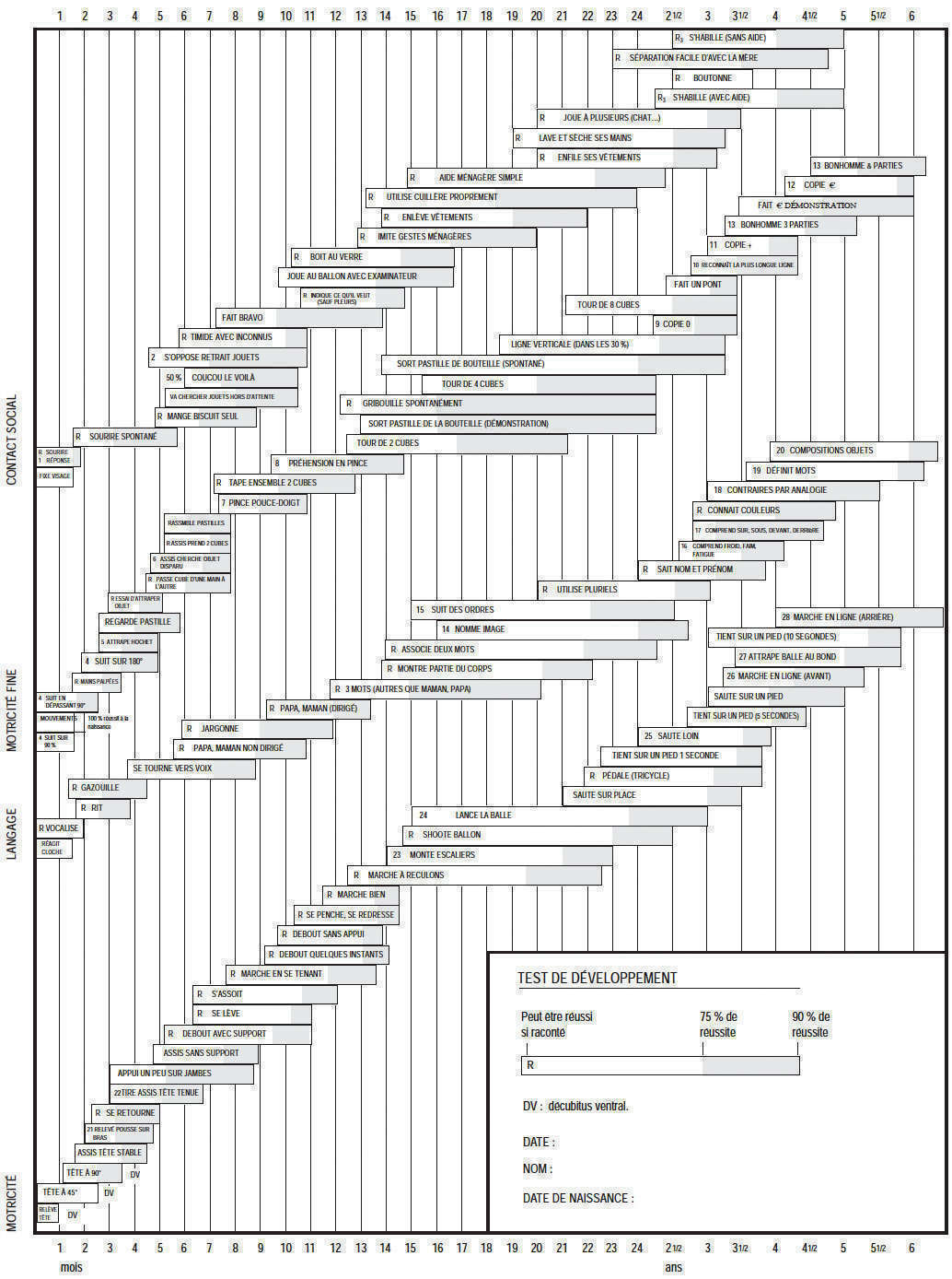 Les étapes de développement de l'enfant | Blog