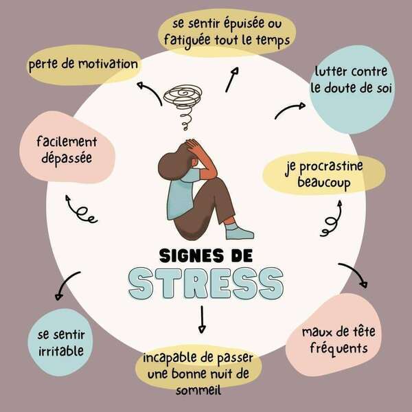 Gérer le stress pour une meilleure santé mentale | Blog