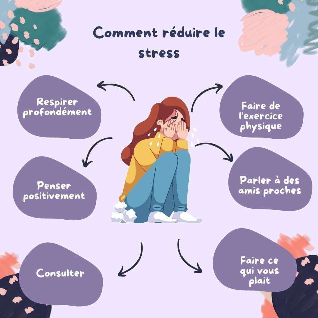 Gérer le stress pour une meilleure santé mentale | Blog