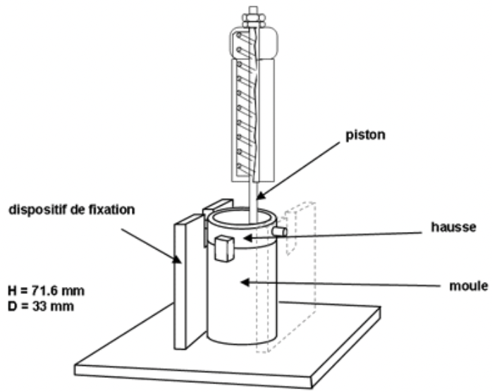 Essais sur granulats et échantillons de sol | BGEA LABO