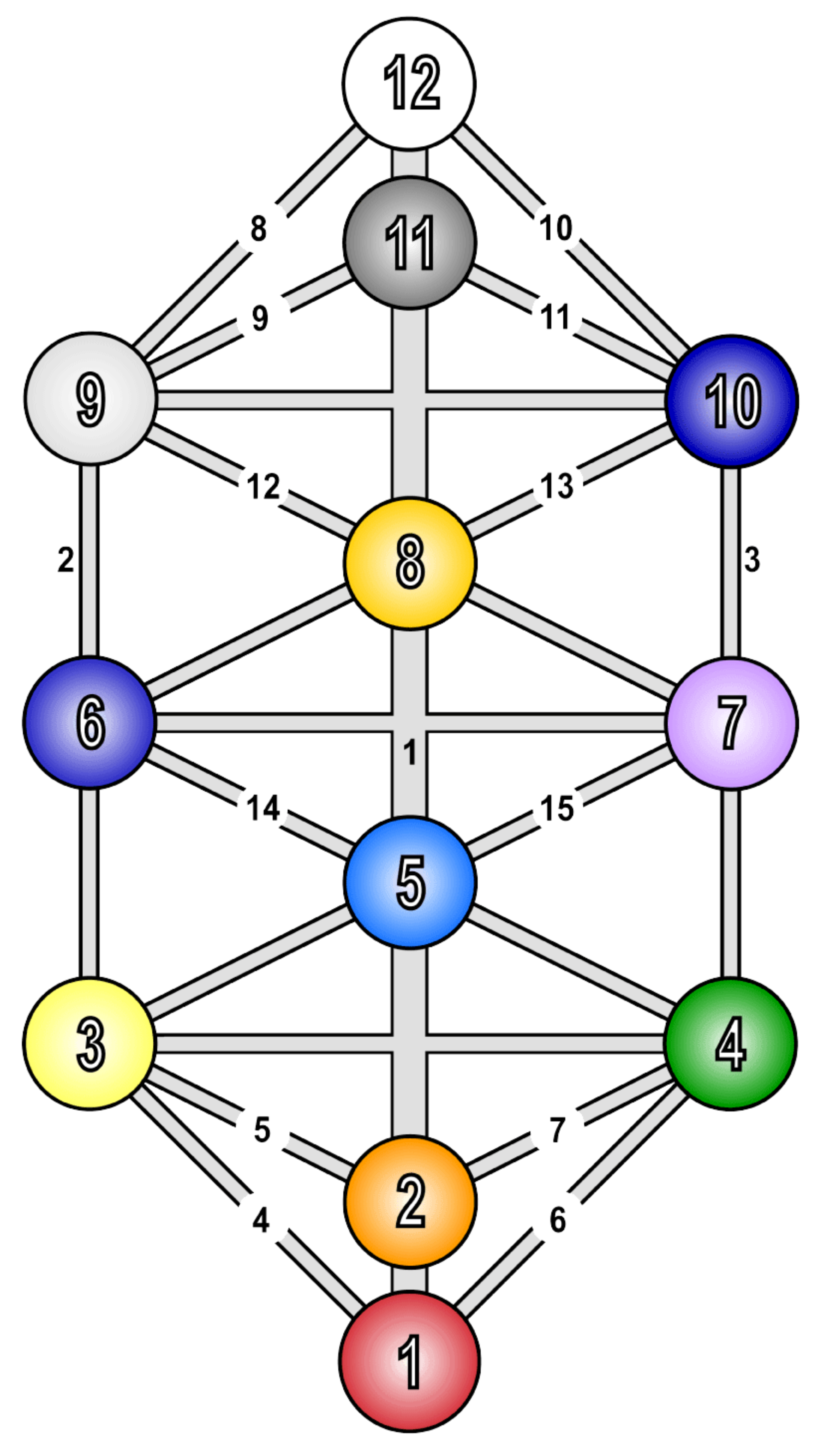 La grille Kathara: modèle de création | Blog
