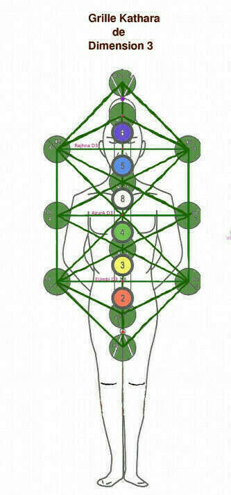 La grille Kathara: modèle de création | Blog