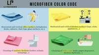 Respecting color codes in cleaning