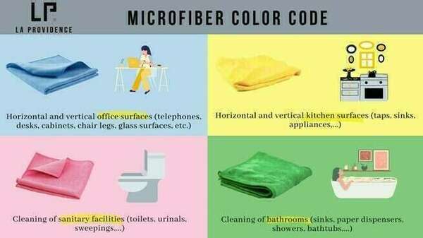 Respecting color codes in cleaning