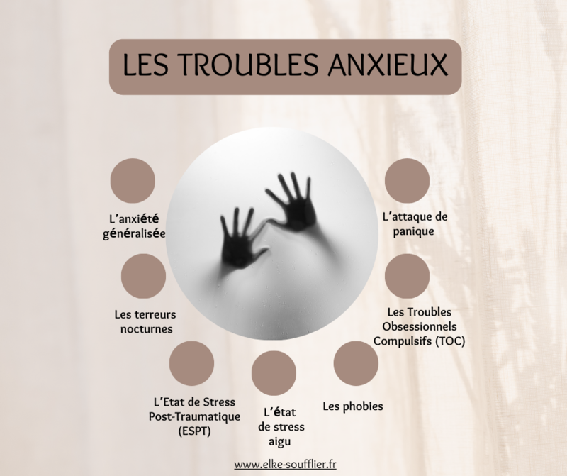 Les Troubles anxieux