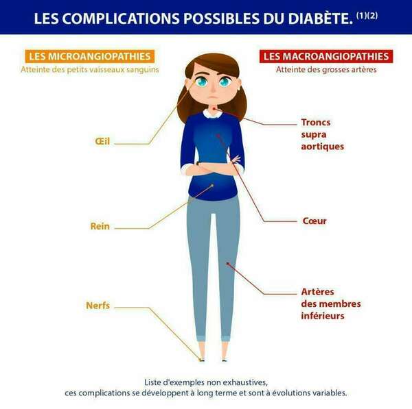 Diabète de type II, explications et conseils d’hygiène de vie | Blog Diabète de type II, explications et conseils d’hygiène de vie | Blog