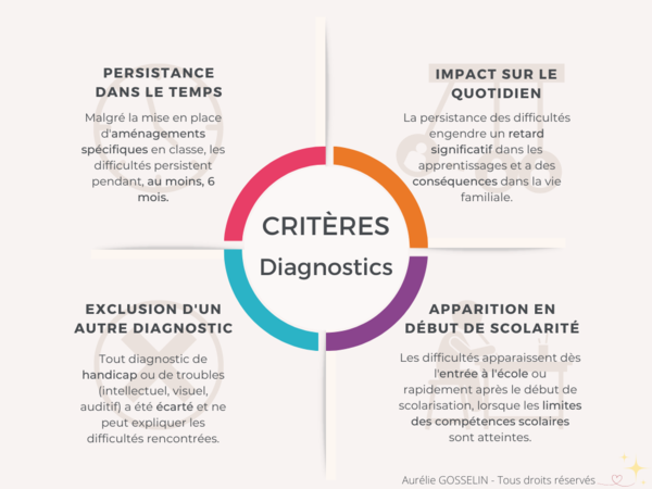Qu'est-ce qu'un trouble spécifique des apprentissages