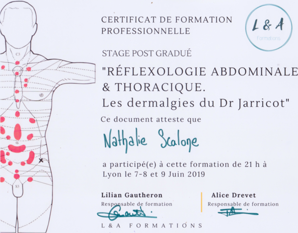 Nouvelle pratique! | Blog