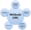 Histoire et concept du GMC | GMC - Global Mobility Condition
