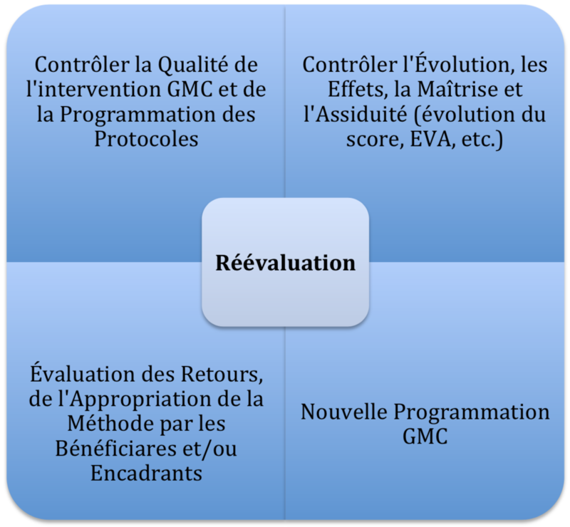 Histoire et concept du GMC | GMC - Global Mobility Condition